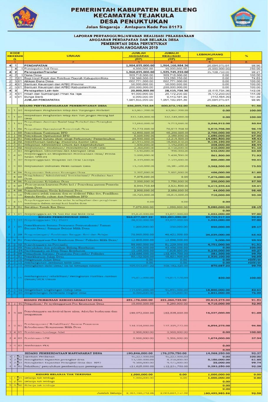 INFORMASI PENYELENGGARAAN PEMERINTAH DESA ( IPPD ) - Website Desa ...