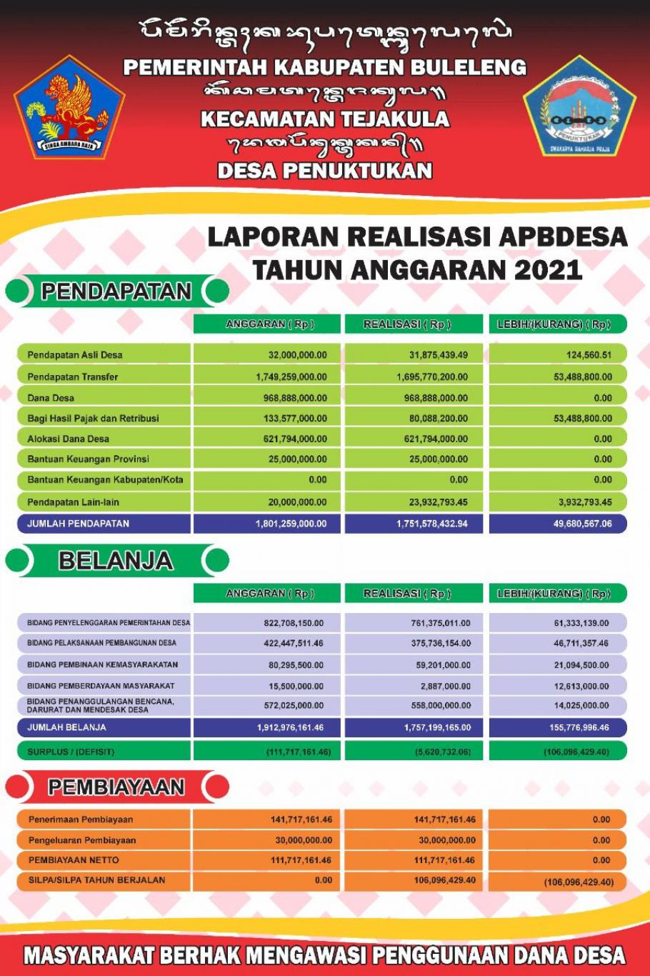 INFORMASI PENYELENGGARAAN PEMERINTAH DESA ( IPPD ) - Website Desa ...