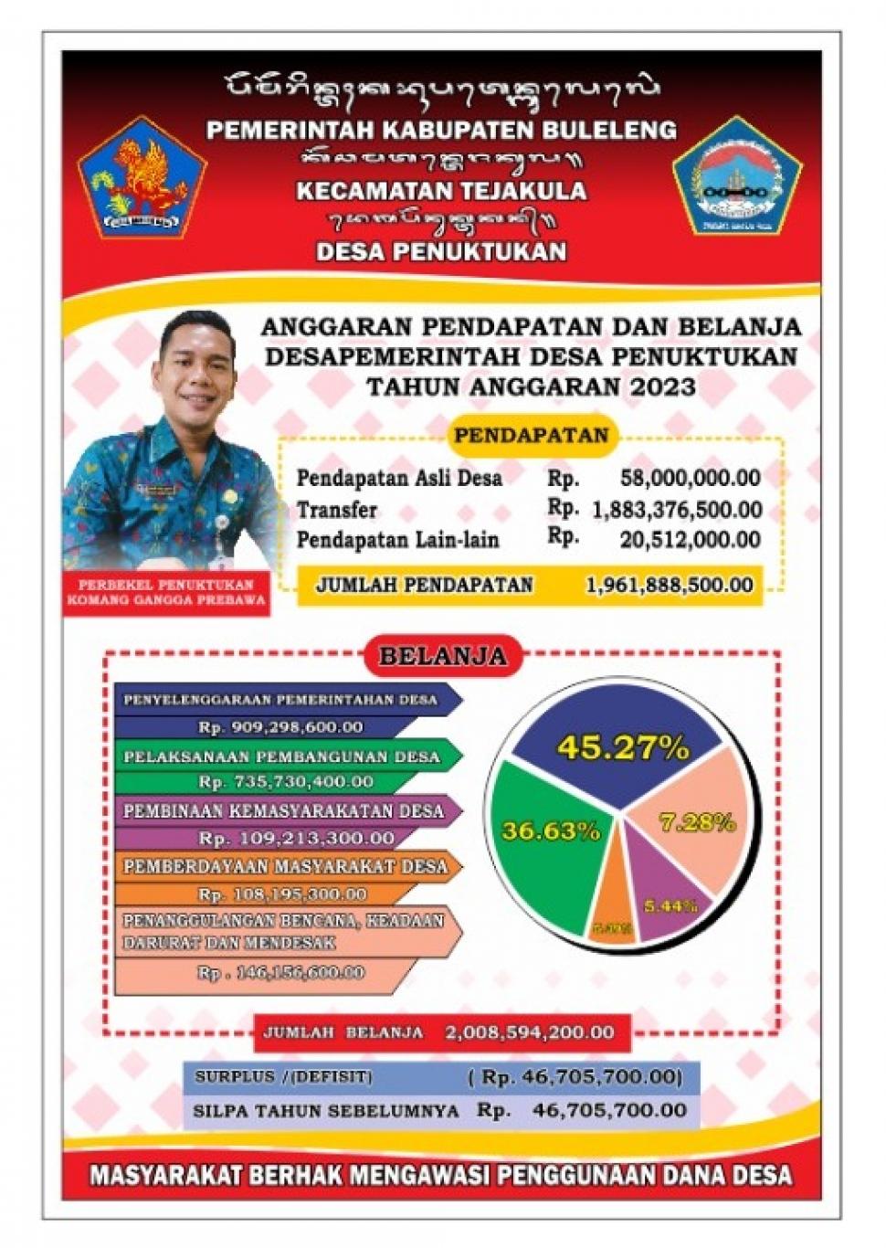 TRANSPARANSI LAPORAN REALISASI APBDESA TAHUN 2022 DAN RANCANGAN APBDESA ...